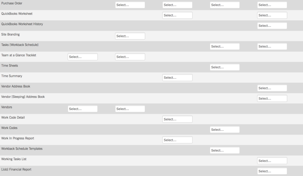 Adding (and Managing) Employees | CurrentTrack