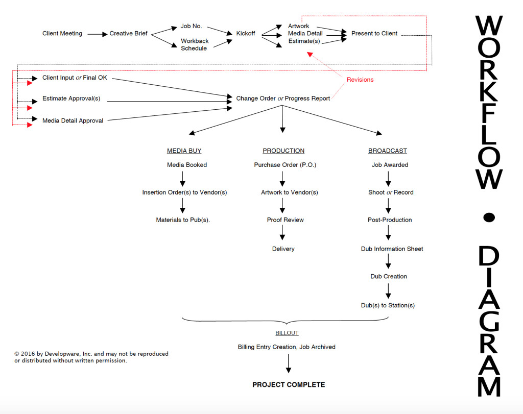 The Critical Path | CurrentTrack