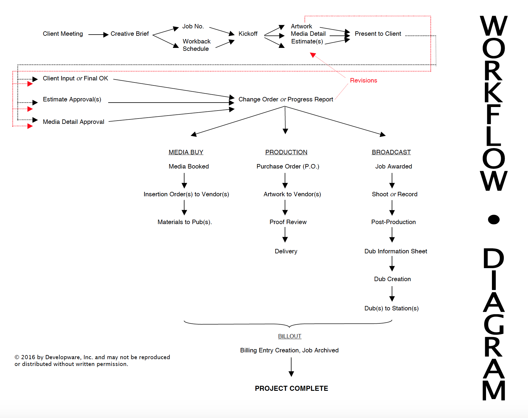 The Critical Path | CurrentTrack