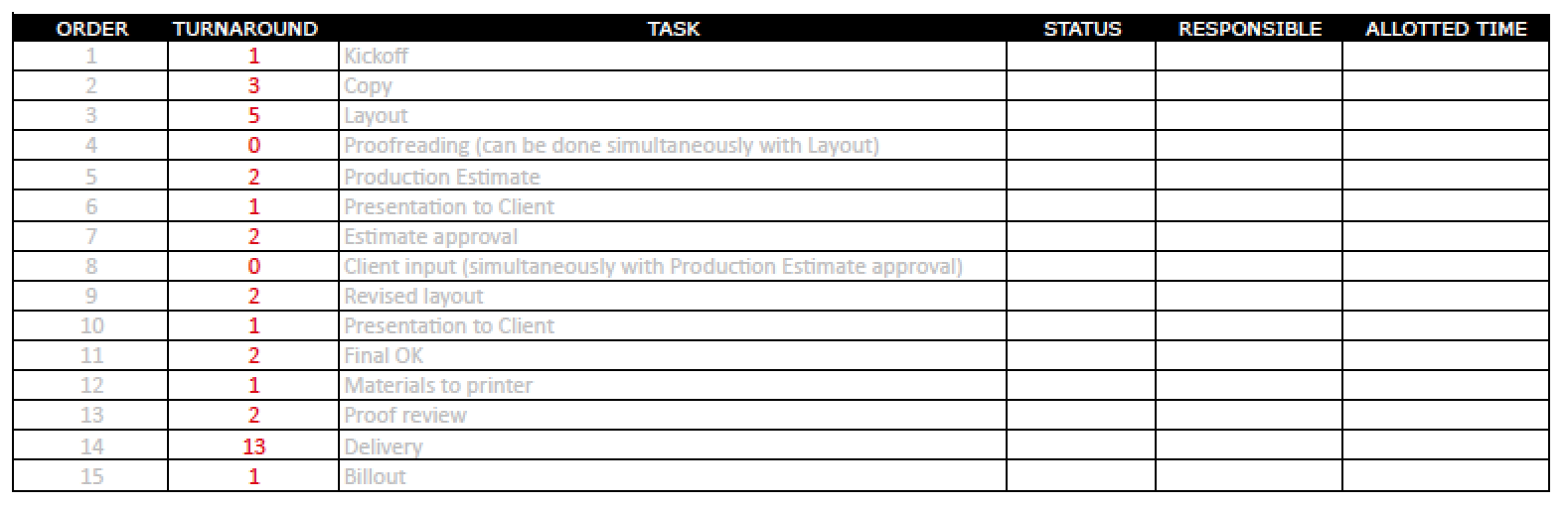 Creating and Managing Workback Schedule Templates CurrentTrack